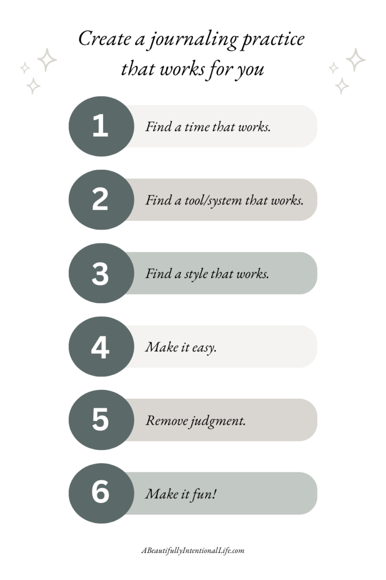 How to start journaling: The ultimate guide to journaling for personal ...
