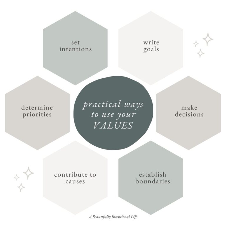 How to discover your core values and create a life that feels good - A ...
